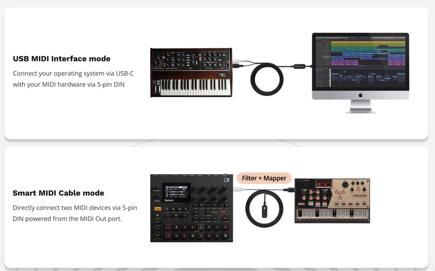 NAMM 2025: CME C2MIDI Pro – Die neue Generation MIDI-Kabel - Loop Rituals